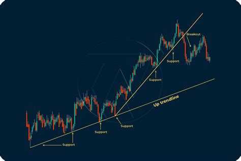 Chart Patterns Bullish And Bearish Patterns — Trade Nation