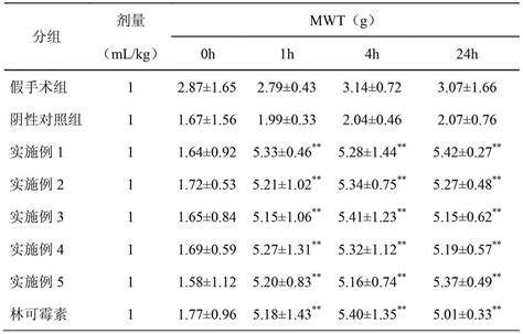 Multifunctional Topical Formulation For Treating Superficial Skin