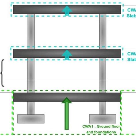 Decomposition In A Vertical Concept Of A Structural Residential