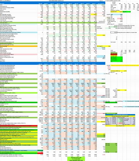 Nifty Next Stock Analysis Excel Template Screener In