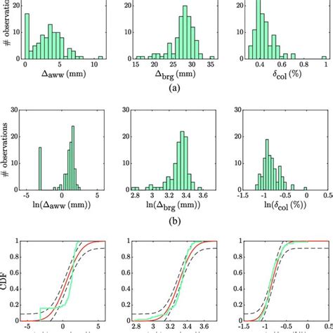 Patrick Paultre Canada Research Chair In Earthquake Engineering And Structural Dynamics B