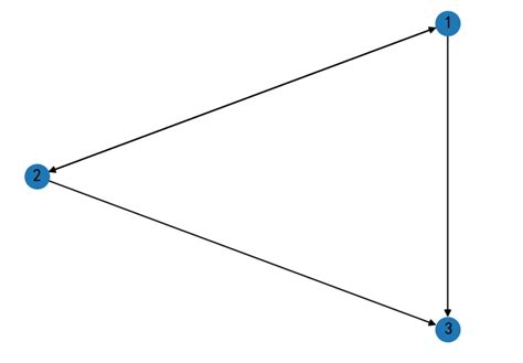 数学建模学习day19pagerank算法 知乎