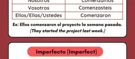 From Start To Finish Master The Comenzar Conjugation In Spanish