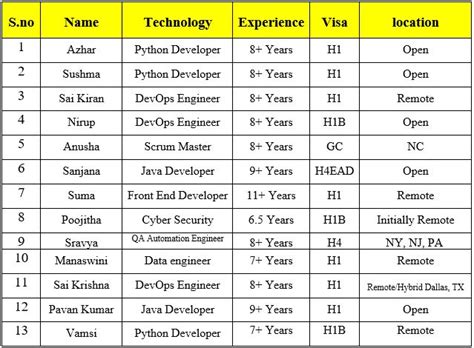 Devopsengineer Devopsjobs Devops Loaniq Ba Uideveloper