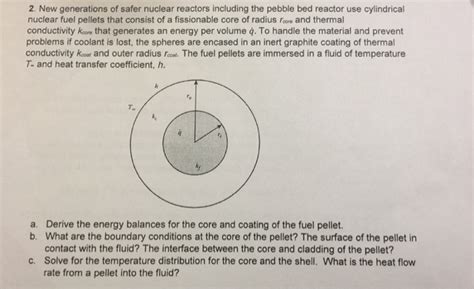 Solved New Generations Of Safer Nuclear Reactors Including