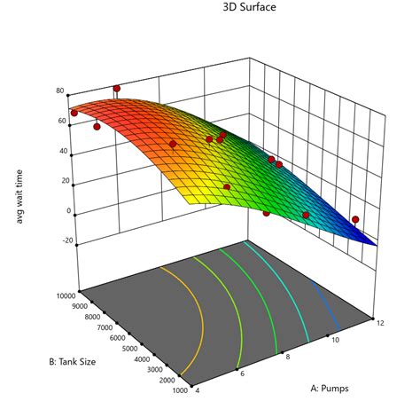 Stat Ease V250 Tutorials Gaussian Process Models Stat Ease 360