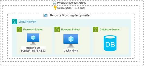 Aman Gupta On Linkedin Devopsinsiders Devopsinsiders Softwaredevelopment Devops Techtalk