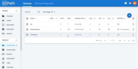 Orchestrator About Queues And Transactions