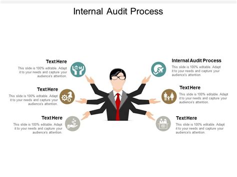 Internal Audit Process Ppt Powerpoint Presentation Infographics Slide Cpb