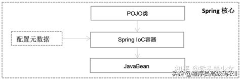 Springboot快速搭建、自动流程进阶、装配机制、功能扩展点详解 知乎