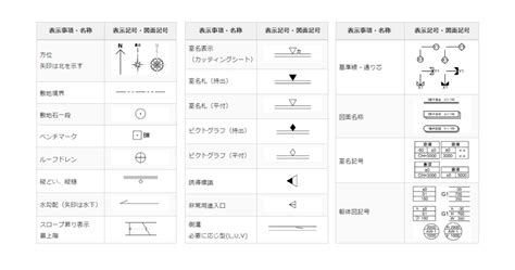 建築図面記号・建築略語一覧 Cad素材 Com