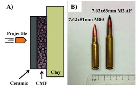 A Composite Armor System Showing Individual Layers Of Ceramic And Cmf