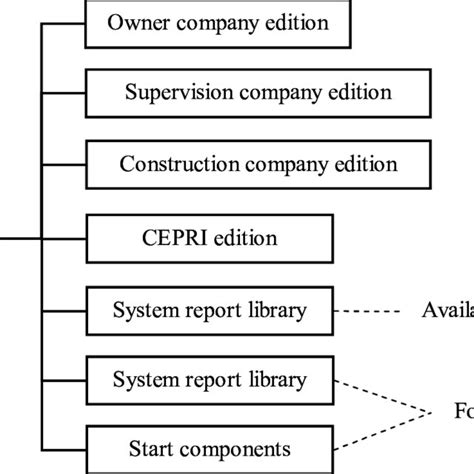 1 System Software Structure Download Scientific Diagram