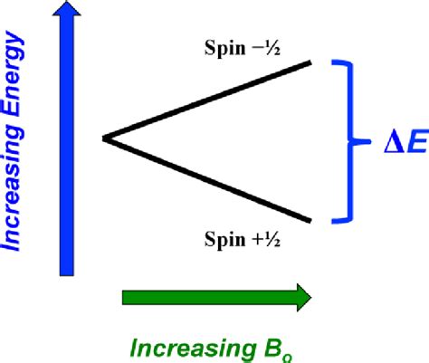 Figure 1 From Epr Investigations Of Dpph And Manganese Chloride