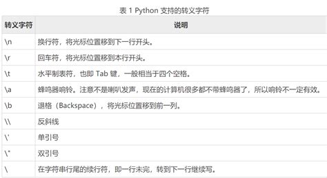 字符串 知乎