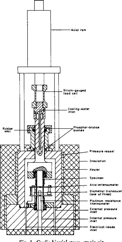 Figure 1 From A Testing Rig For Cycling At High Biaxial Strains