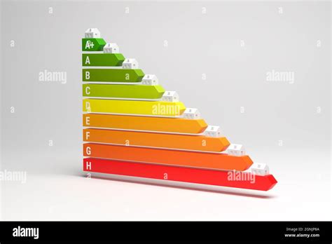 Energy Labels For Houses In Germany Energy Efficiency Classes A To H