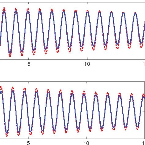 Schematic Illustration Of Edcnhs Amine Coupling Protocol A 11 Mua