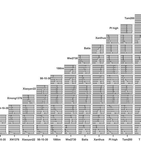S Avenae Alatae Selection Dynamics Between 2 Wheat Varieties Lines Download Scientific