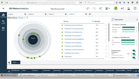 Watson Analytics Development And Support In Bangalore Watson Analytics Development And Support
