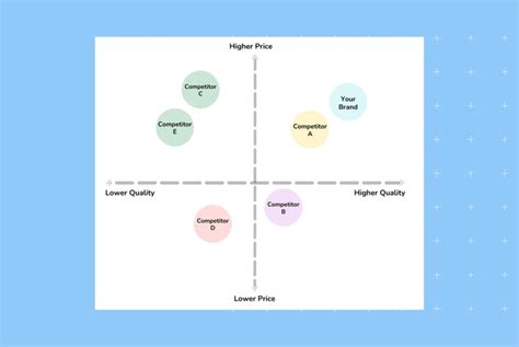 Market Mapping Outpace Competitors In Local Markets Birdeye