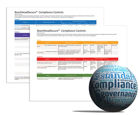 2025 Compliance Controls Matrix Beachhead Solutions