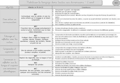 Programmation En Moyenne Section ~une Maitresse Extra~ordinaire~
