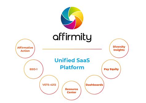 Affirmity Affirmity Software Overview