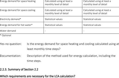Energy Demands To Be Included In Screening And Simplified Lca Screening Download Table