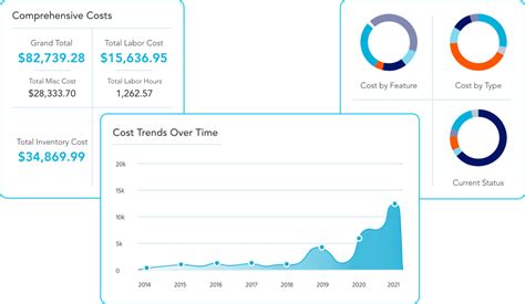 10 Best Work Order Software For Maintenance Requests In 2025