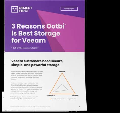 Demo Ootbibest Storage For Veeam