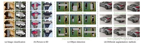 Github：数据增广最全资料集锦 知乎