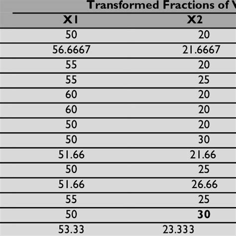 Composition Of Glm Matrix Tablets Prepared By Applying Sld Download Scientific Diagram