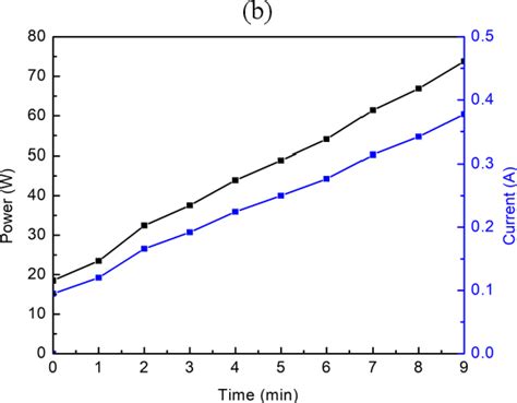 Figure 11 From Iot Based Smart Control And Protection System For Home