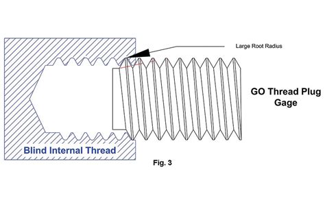 Internal Part Thread Inspection 2016 08 01 Quality Magazine