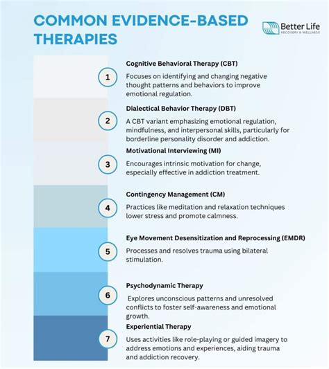 Evidence Based Therapy Ebt Core Principles Types How It Works And Benefits Better Life