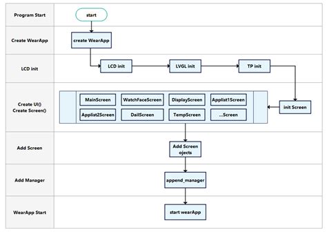 Software Design Quecpython