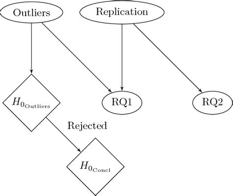 Figure 1 From Unsupervised Outlier Detection In Software Engineering Semantic Scholar
