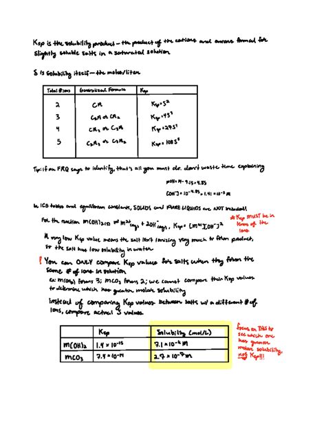 Ksp Qsp And Solubility Kspisthesolubilityproduct Theproductof The