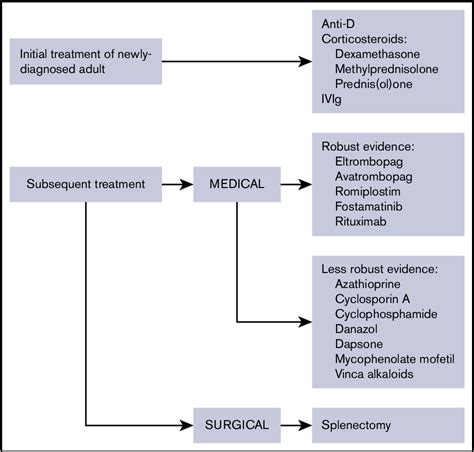 Thrombocytopenia Due To Platelet Alloimmunization Semantic Scholar