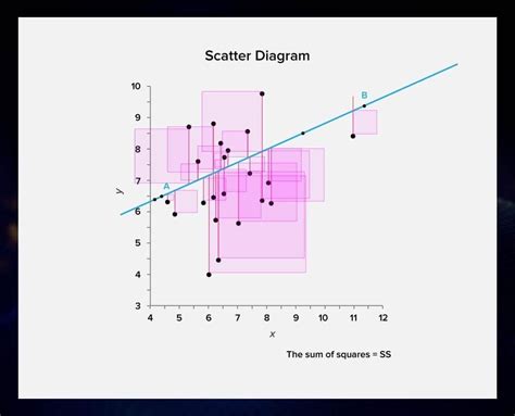ML: Regression Analysis Overview