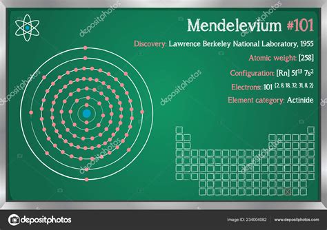Mendelevium Uses