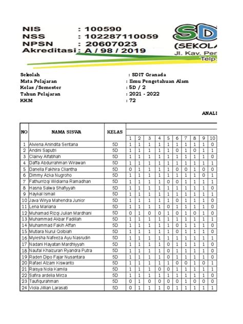 Analisis Ipa Pat Kls 5d Smt 2 Pdf
