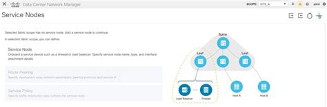 Cisco Dcnm Lan Fabric Configuration Guide Release 115x L4 L7 Service Use Cases Cisco