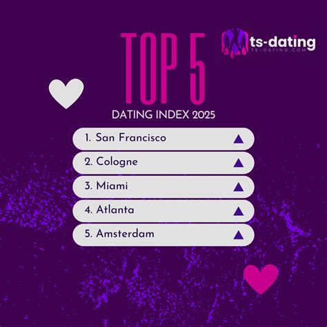 Lgbtq Dating Index 2025