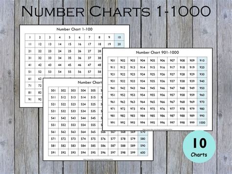 Number Charts 1 1000 Numbers Printable Number Poster Preschool Math