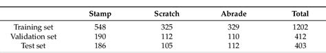 Figure 1 From Photometric Stereo Based Defect Detection System For Metal Parts Semantic Scholar