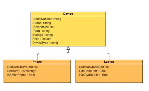 Polymorphism In Web Api Net Core 6