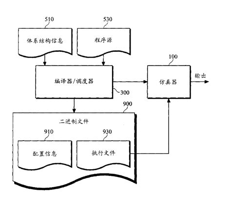 Apparatus And Method For Simulating A Reconfigurable Processor Eureka