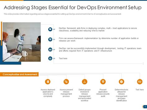 Devops Infrastructure Architecture It Powerpoint Presentation Slides Presentation Graphics